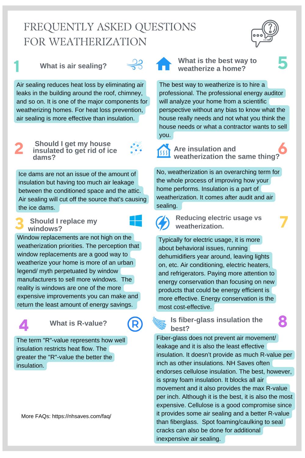 WHY YOU SHOULD WEATHERIZE YOUR HOME | The Town of Durham New Hampshire